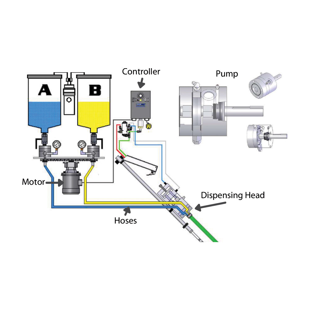 Spray Pump for Two Part Epoxy, Polyurea and Urethane (AST GMP 050 SPRA