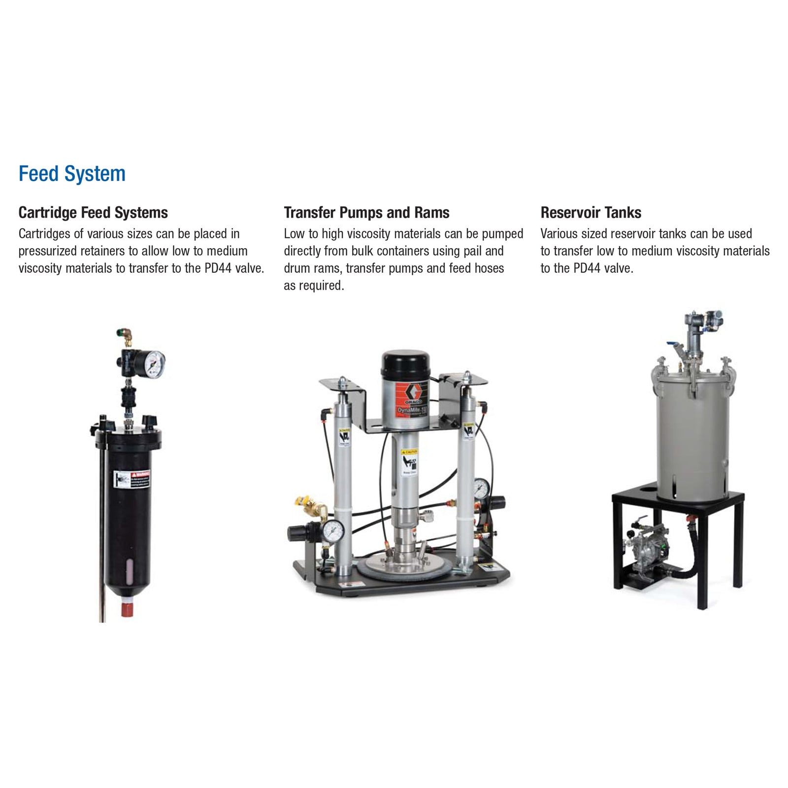 Graco PD44 Positive Displacement High Viscosity Dispensing System