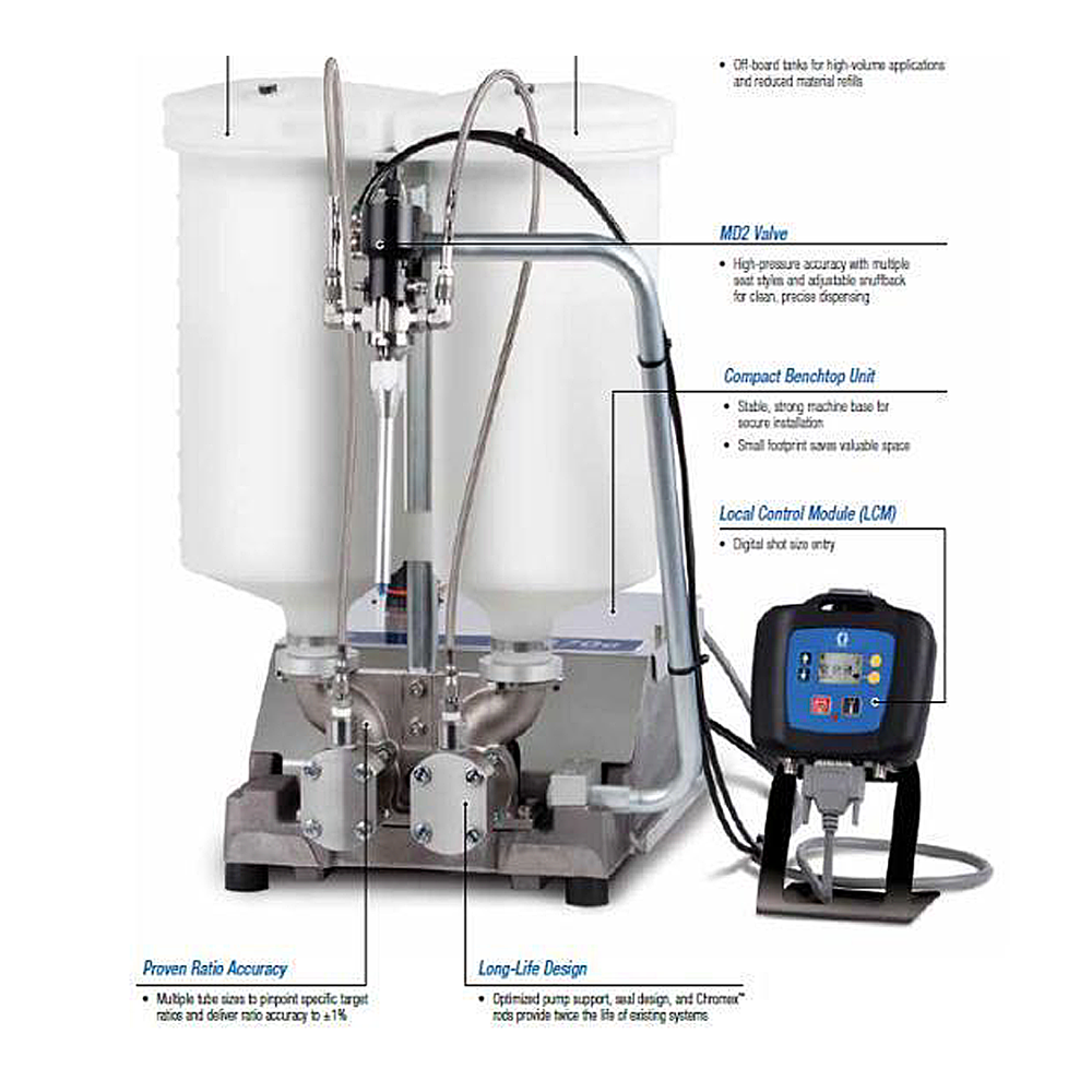 Graco PR70e Electronic Fixed Ratio Two-Part Dispensing System